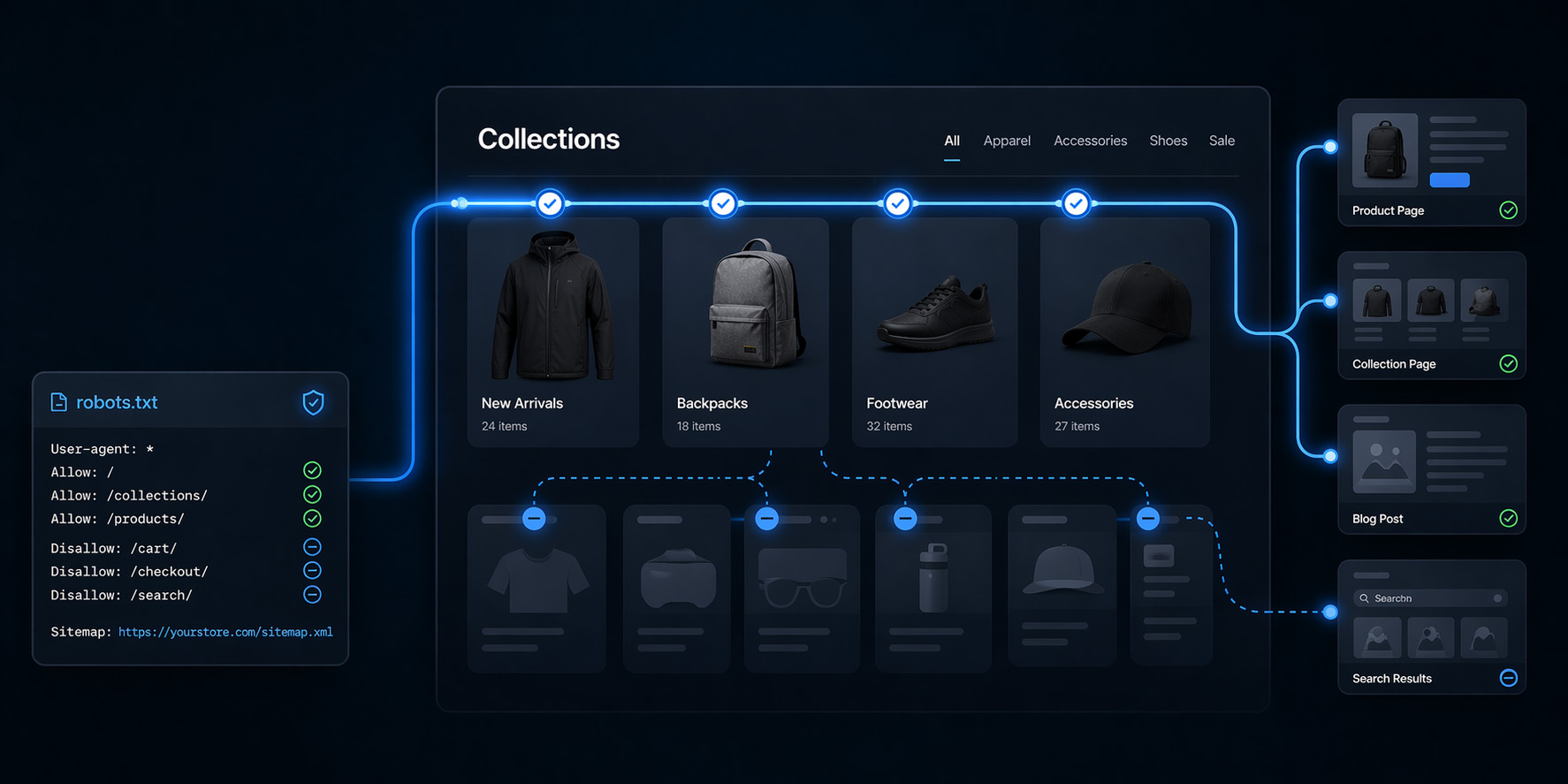 How to Modify Robots.txt in Shopify (And When You Actually Should ...